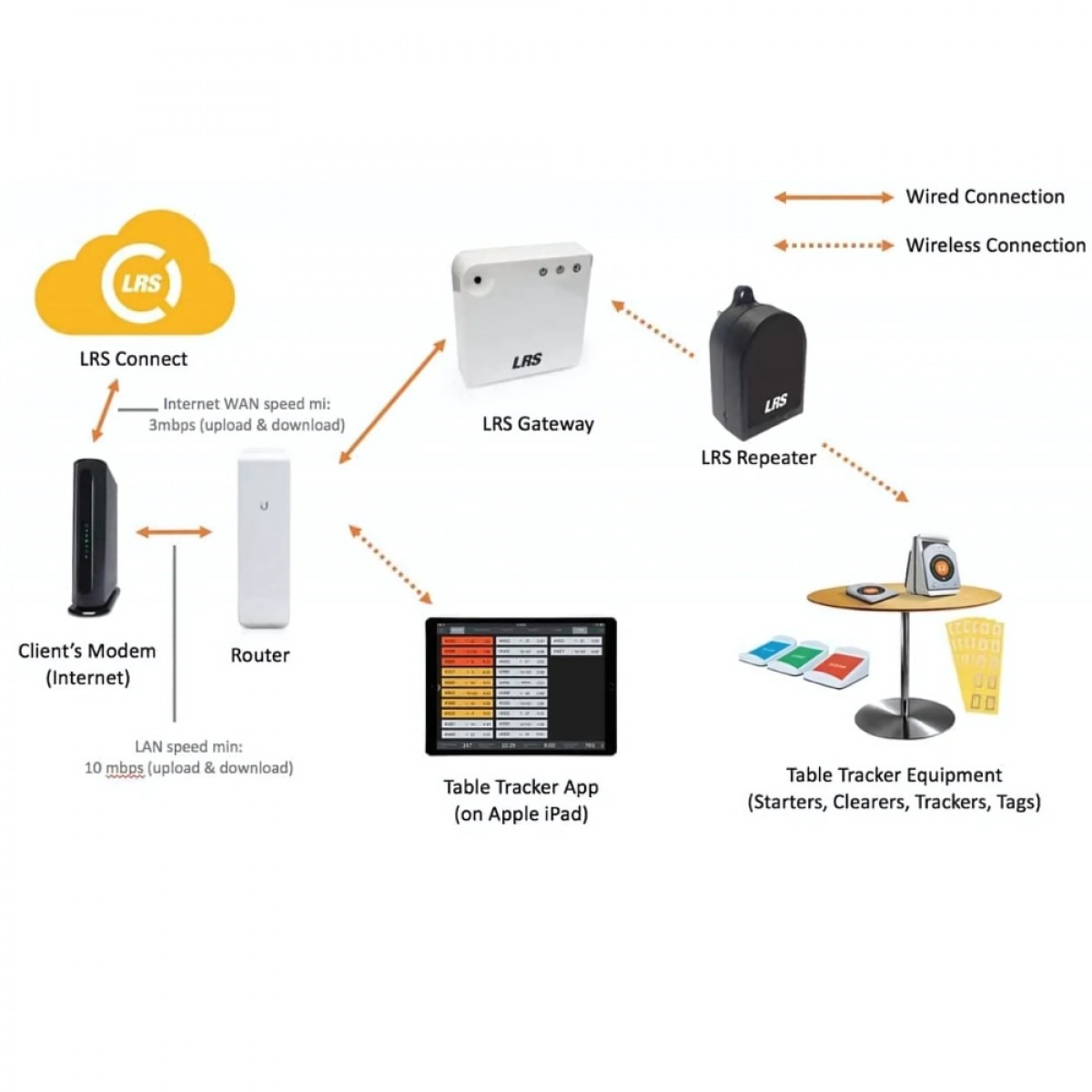 Table Tracker Infopos