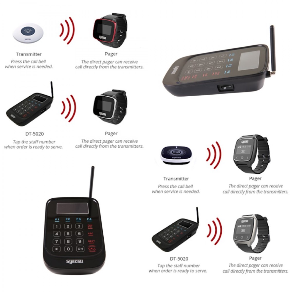 DT-5020 Multi Transmitter Infopos