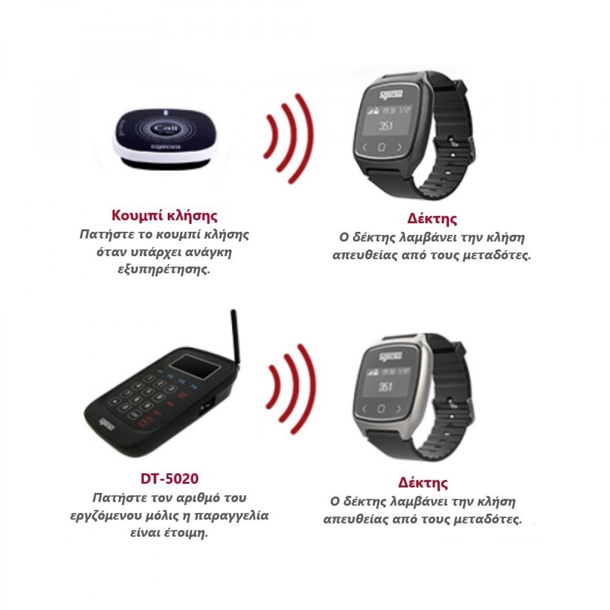 SB-700 Clip Type Pager Infopos