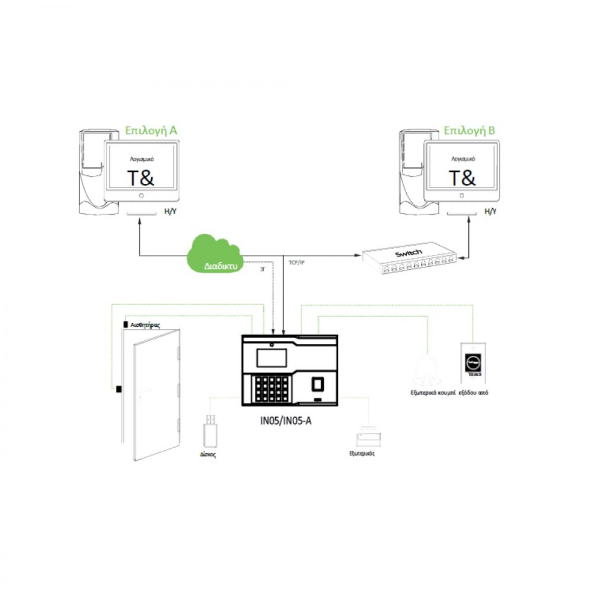 IN05-A QR Time Attendance-Access System Infopos IN05-A QR Time Attendance-Access System Infopos